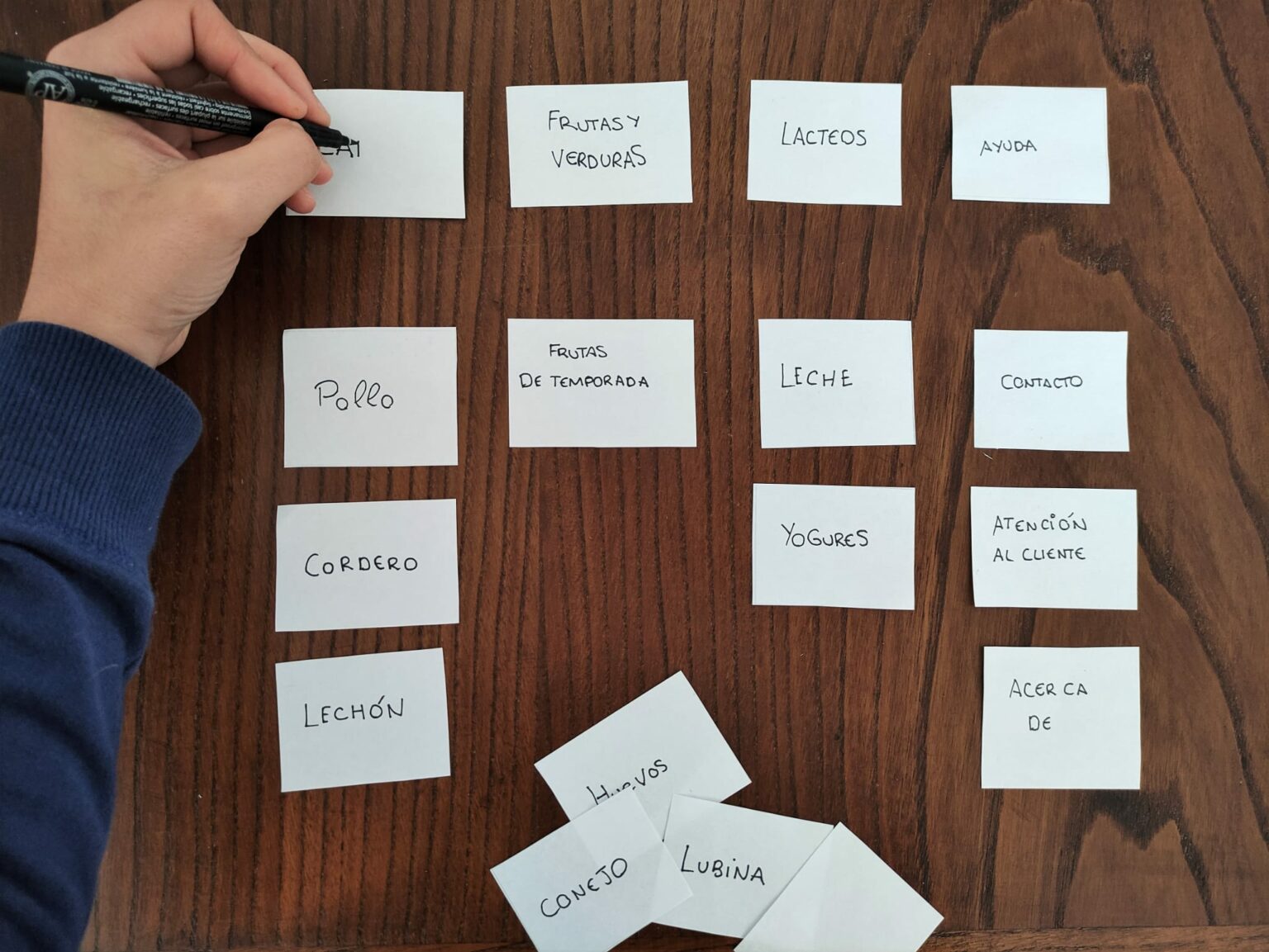 Card Sorting, la técnica que mejora la estructura de tu web – Possible Inc